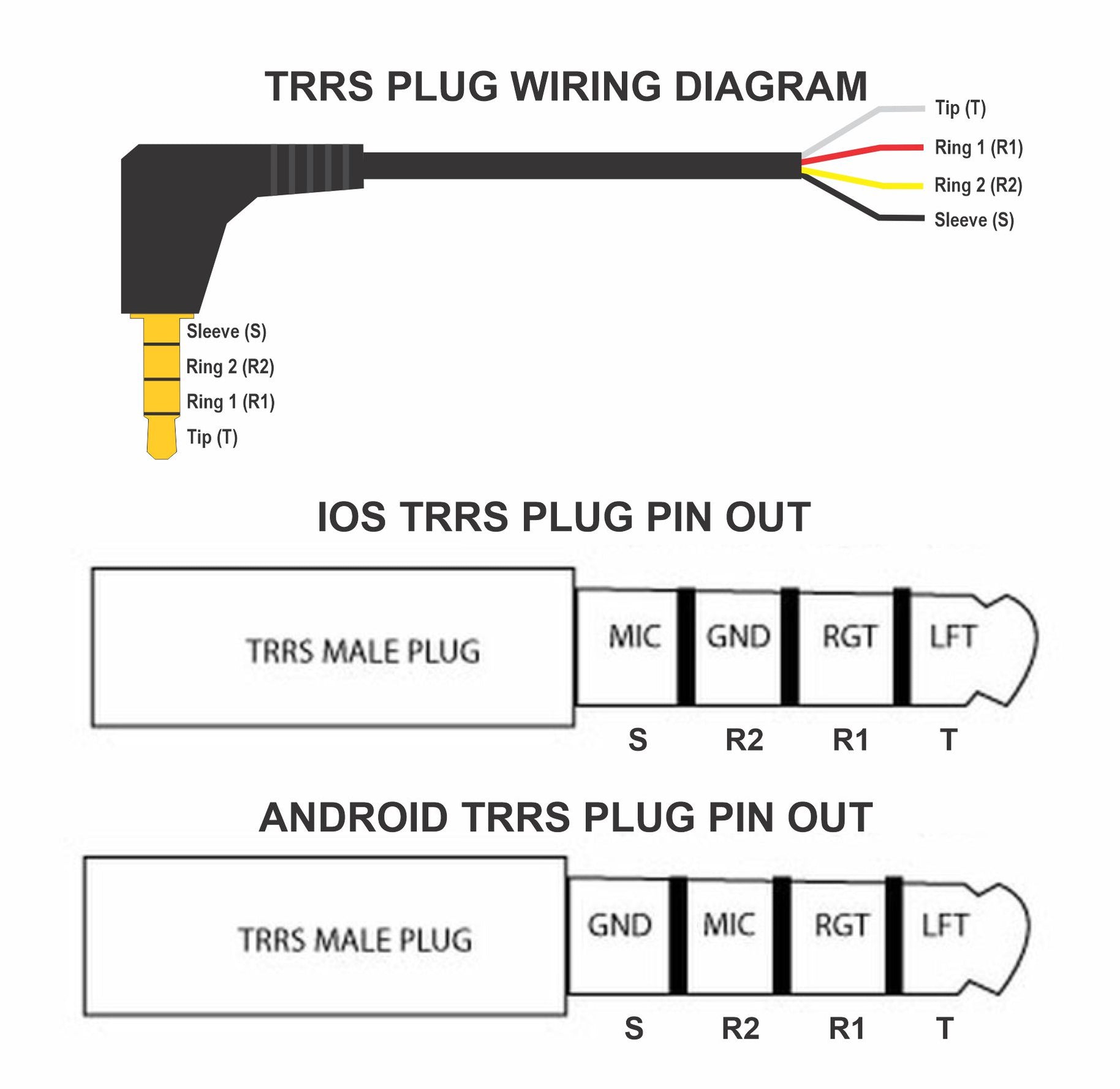 TRRS Microphone Adapter Cable to Bare End — AMERICAN RECORDER ...